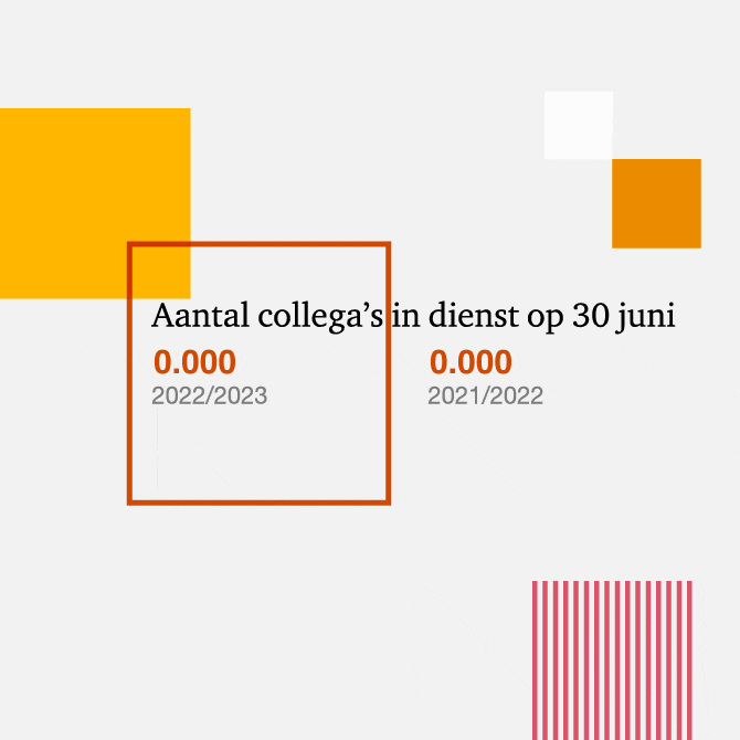 Jaarbericht 2022/2023 - PwC