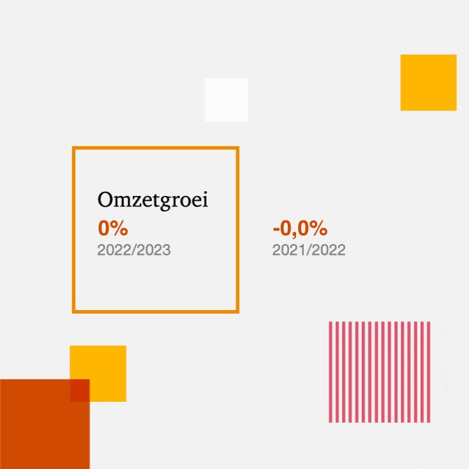 Jaarbericht 2022/2023 - PwC