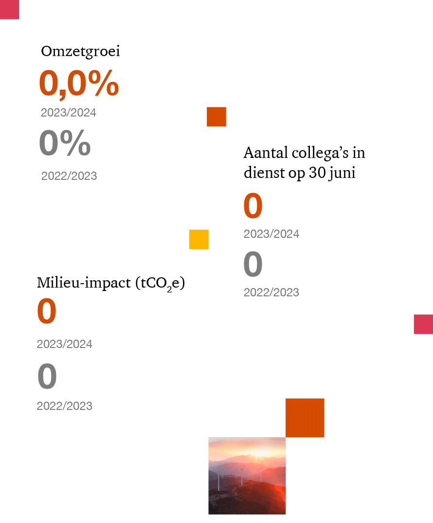 Jaarbericht 2023/2024 - PwC