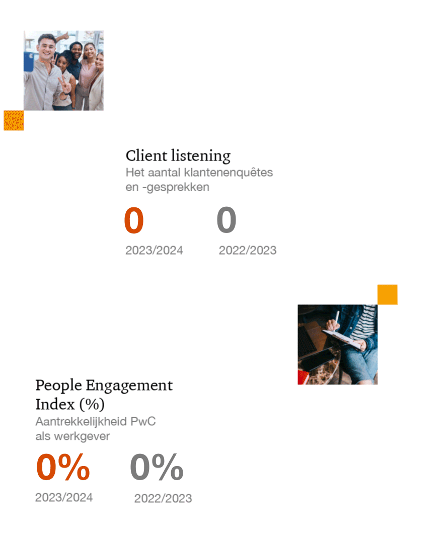 Jaarbericht 2023/2024 - PwC