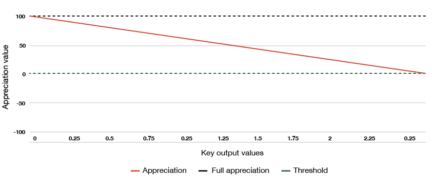 SDG impact measurement background information - SDG impact measurement ...