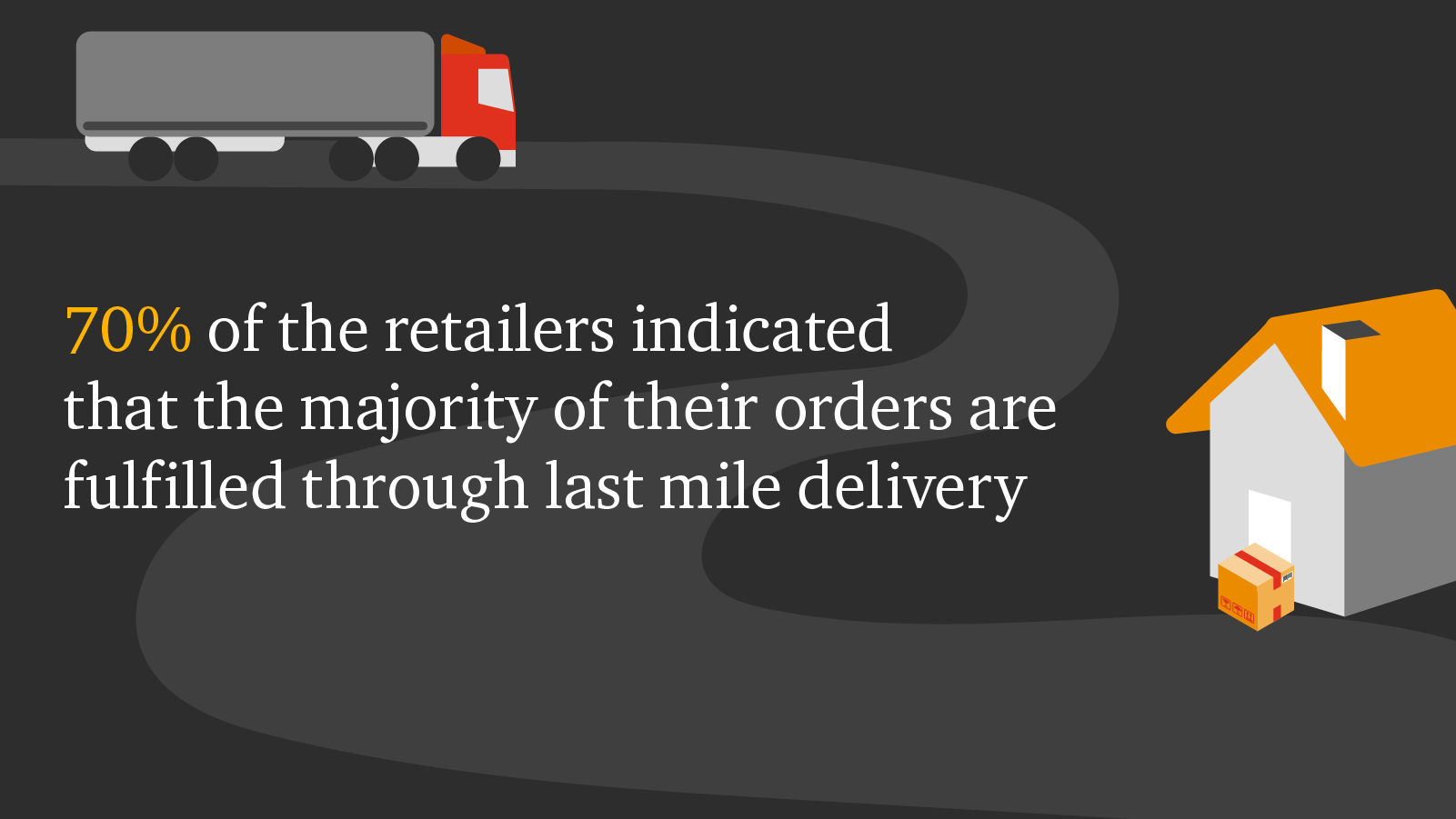 Last mile delivery in times of uncertainty - Retail and consumer goods ...