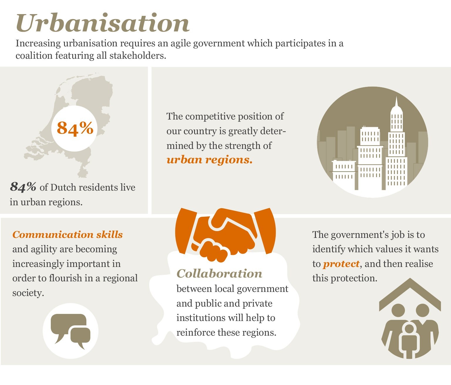 Smart city regions - Public sector - PwC