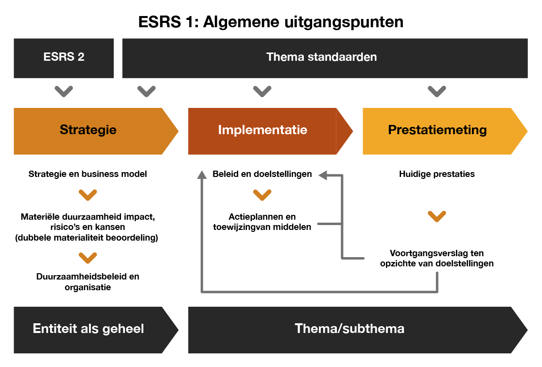 Corporate Sustainability Reporting Directive - PwC