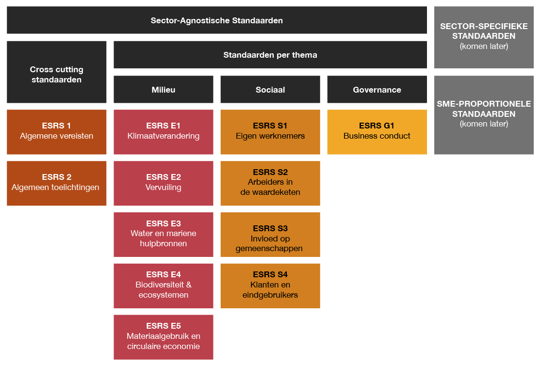 Corporate Sustainability Reporting Directive - PwC Corporate Sustainability Reporting Directive - PwC