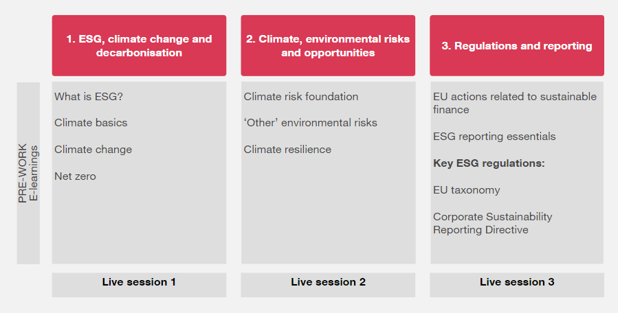 ESG Upskilling Hub - ESG- Sustainability - Topics - PwC