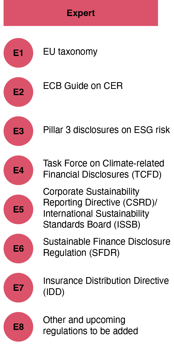 ESG Upskilling Hub - ESG- Sustainability - Topics - PwC