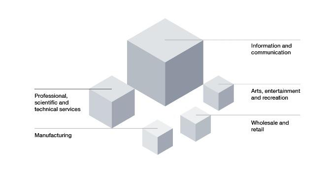 How we connect and compute - PwC