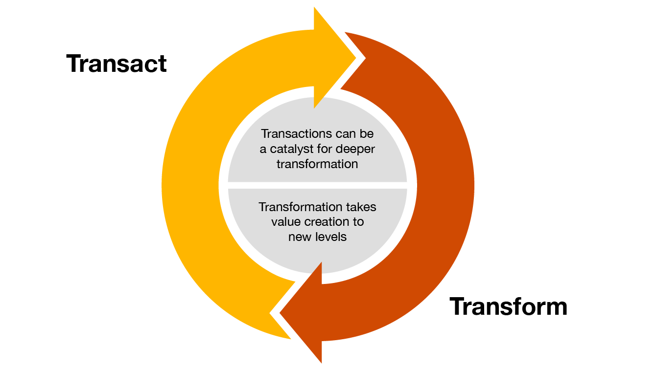 Transact to transform - PwC
