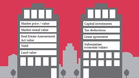 REvaluate digital valuation platform